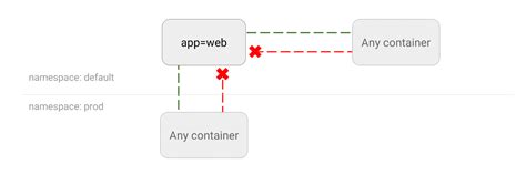 kubernetes集群安全通信 kubernetes中文社区