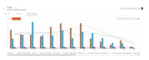 Key Metrics To Track And Drive Your Agile Devops Maturity InfoQ
