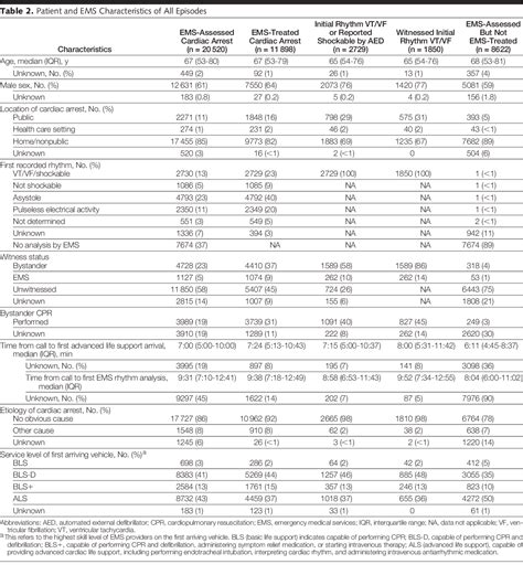 Automated External Defibrillators Semantic Scholar