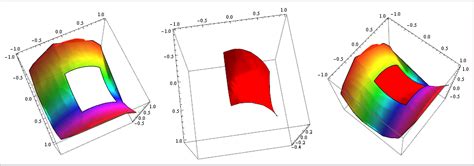 Plotting Mark An 2d Area On A 3dplot Listplot3d Mathematica Stack