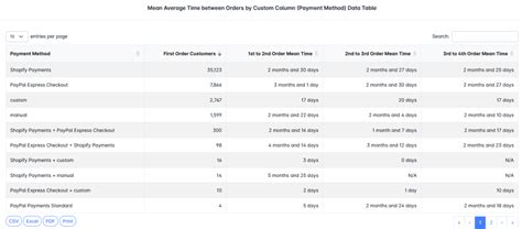Create Custom Column Reports For Any Ecommerce Store