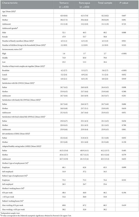Frontiers Revisiting The Link Between Domain Satisfaction And Life Satisfaction During The
