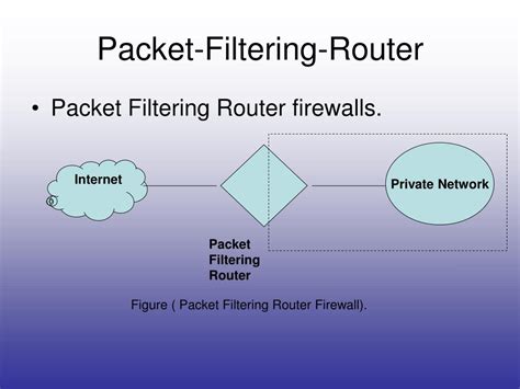 Ppt Security Firewall Powerpoint Presentation Free Download Id 1822722