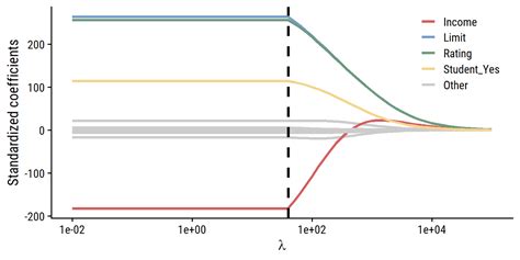 6 linear model selection and regularization an introduction to statistical learning with the