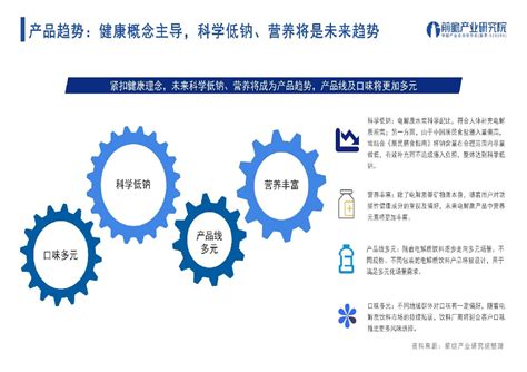 2023年中国电解质饮料行业市场洞察报 Foodaily每日食品