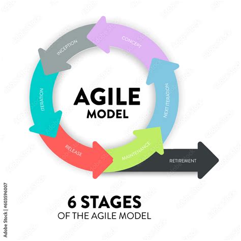 Agile Lifecycle Methodology Infographic Is A Processes To Create And Respond To Change Life