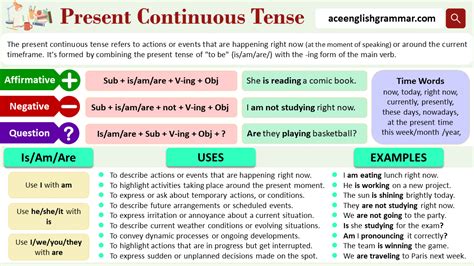 Present Continuous Tense Structure Rules Usage And Examples Aceenglishgrammar