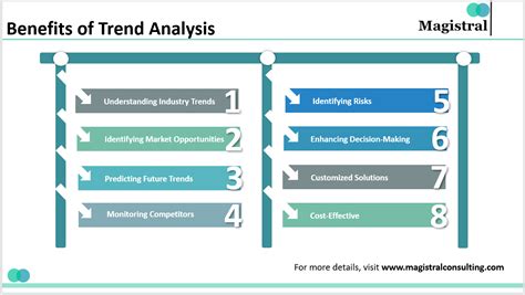 Trend Analysis For Strategic Planning