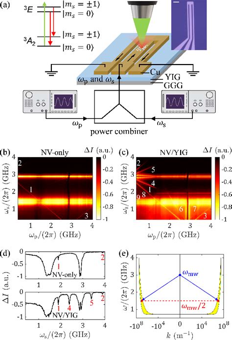 Figure 1 From Nonlinear Magnetic Sensing With Hybrid Nitrogen Vacancy Magnon Systems Semantic