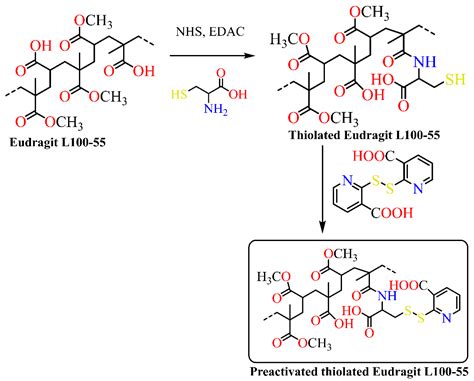 A Systematic Overview Of Eudragit® Based Copolymer For Smart Healthcare