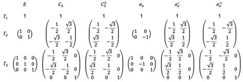 Reducible And Irreducible Representations Mono Mole