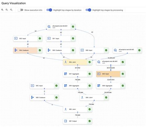 Mahmoud Ehab On Linkedin Love This