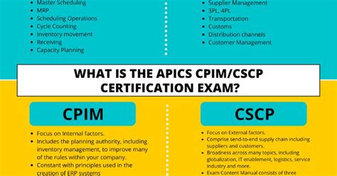 Apics Supply Chain Certification Cpim Vs Cscp