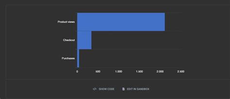 Chart Datalabels Are Not Working Material Design For Bootstrap