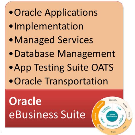 Oracle Applications EnchantApps EA Consulting Services