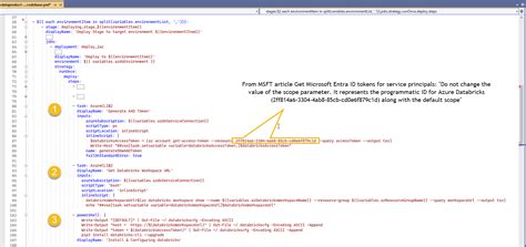 deploying notebooks across environments with devops yaml pipelines