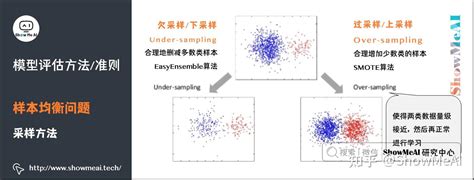 图解机器学习算法2 模型评估方法与准则(机器学习通关指南·完结🎉) 知乎 图解机器学习算法2 模型评估方法与准则(机器学习通关指南·完结🎉) 知乎