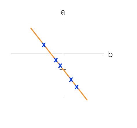 Linear Combination Quiz 2