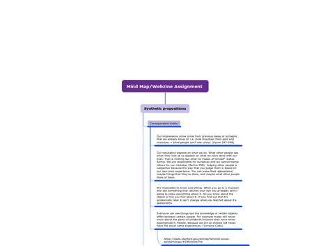 Mind Mapwebzine Assignment Mind Map
