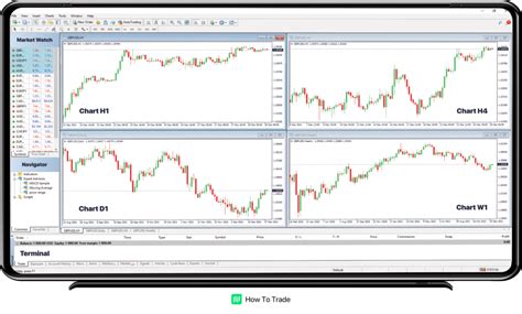 how to install and setup metatrader 4 on windows