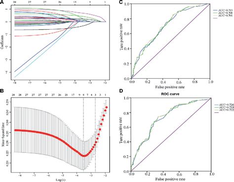 Figure 1 From Risk Factors And A Prediction Model Of Lateral Lymph Node Metastasis In Cn0