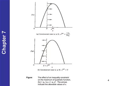 Linear Programming Review Ppt