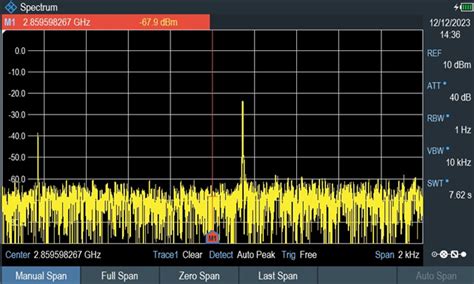 DAC0 Output Corrupted When Using FFH On DAC0 And DAC1 Via GPIO Q A High Speed DACs