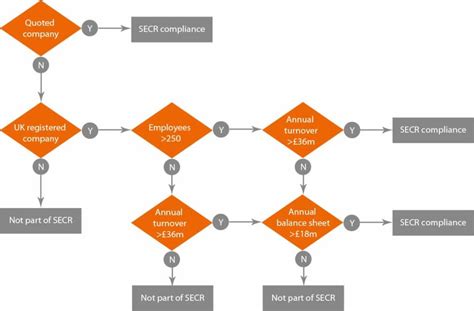 Emma Explains Streamlined Energy And Carbon Reporting Secr Environmental Strategies