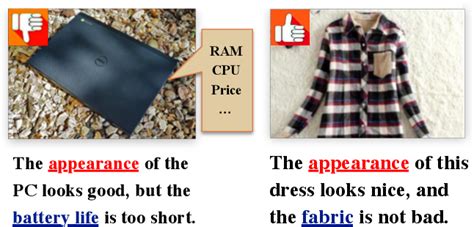 Figure 1 From Interactive Attention Transfer Network For Cross Domain Sentiment Classification
