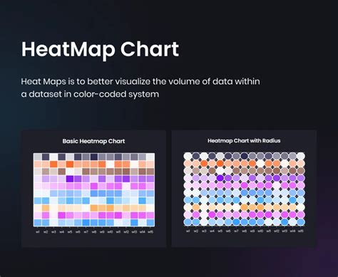 graphina pro elementor dynamic charts graphs and datatables