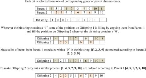 Uniform Order Based Crossover Download Scientific Diagram