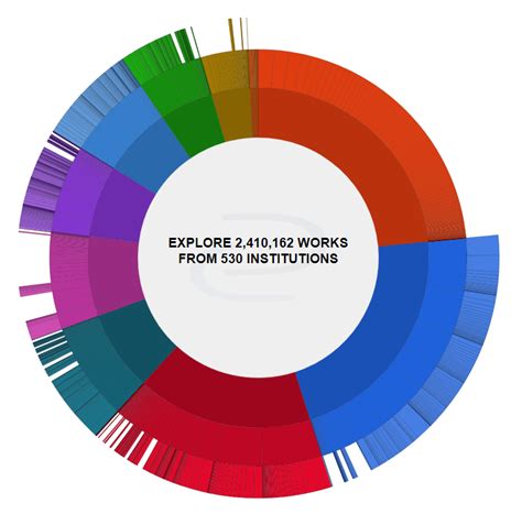 Digital Commons Network Moraine Valley Center For Teaching And Learning