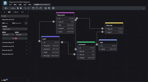 一款免费简单直观的数据库设计工具和 SQL 生成器附源码 drawdb源码 CSDN博客