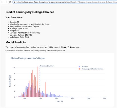 deployment flask results page