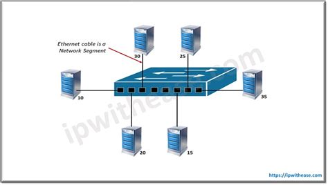 What Are The Key Functions Of A Network Switch IP With Ease
