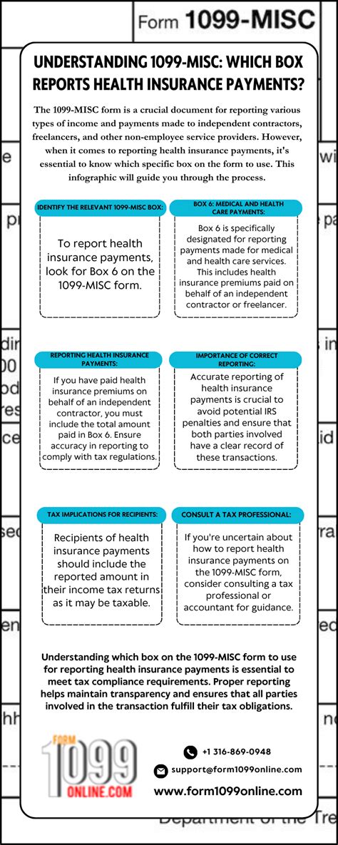 Easily File 1099 Forms Online Artofit