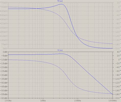 Ac LC In Parallel With R Circuit Resonance Electrical Engineering Stack Exchange