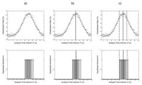 Quantifying Response Latency Quantifying Response Latency A Download Scientific Diagram