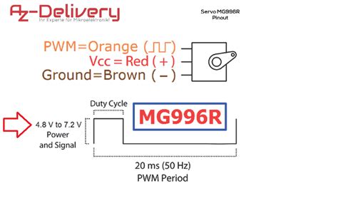 Why Does The Use Of The Rservo Library Cause Anomalies On The Arduino