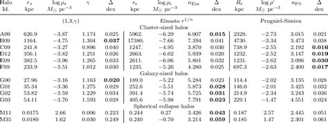 Three Parameter Models Download Table