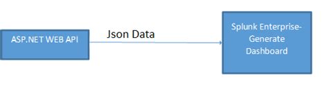 Send Json Data From Aspnet Web Api To Splunk