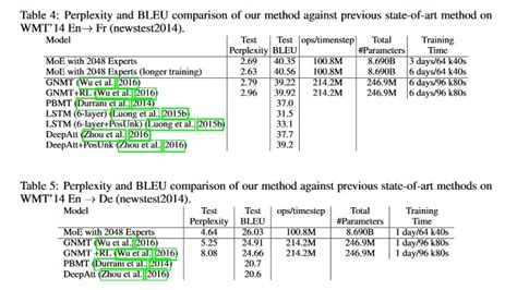 Nuit Blanche In Texas We Just Call Them Neural Networks