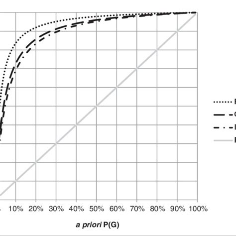 Bayesian Analysis Of Individual Elements Of Evidence Download Scientific Diagram