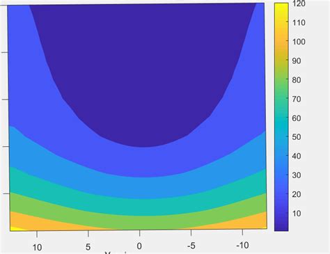 Can A Matlab Contour Plot Look Like The One From Mathematica Stack