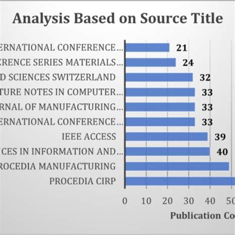 Flowchart Of Matlab Program Download Scientific Diagram