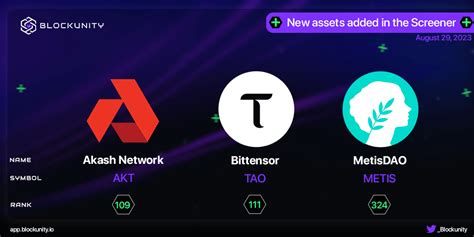New Assets Added To The Blockunity Screener Rblockunity