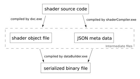 Simon S Tech Blog MSBuild Custom Build Tools Notes