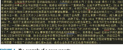 Figure 1 From An Artificial Intelligence Driven Multi Feature Extraction Scheme For Big Data