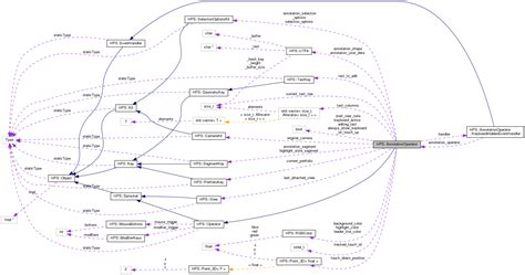 Hoops Visualize Hps Hps Annotationoperator Class Reference