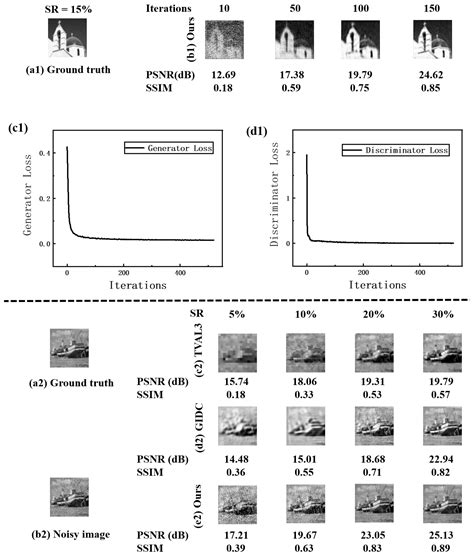 Single Pixel Infrared Hyperspectral Imaging Via Physics Guided Generative Adversarial Networks